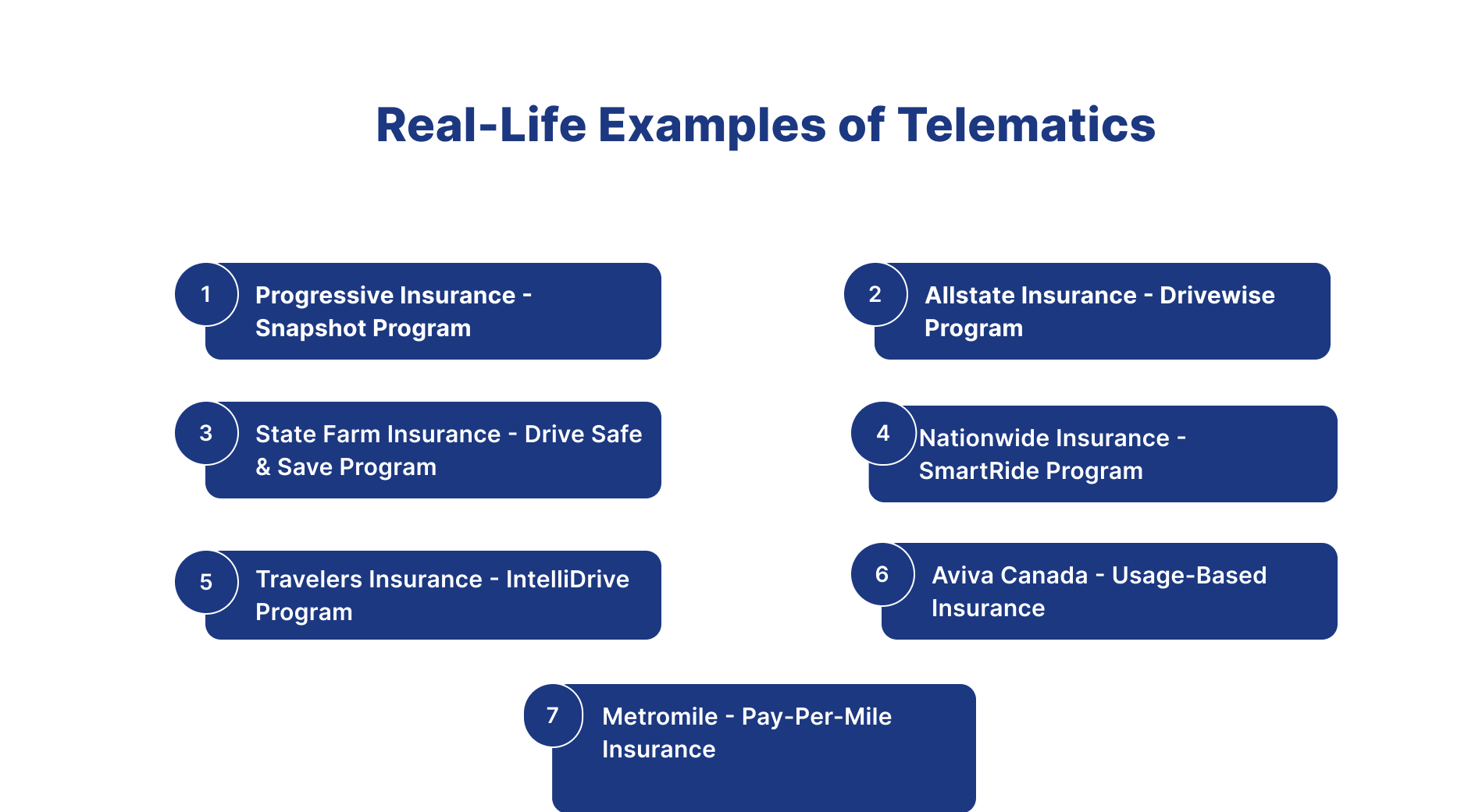 7 Telematics Case Studies That Changed Insurance Forever | Digiqt Blog