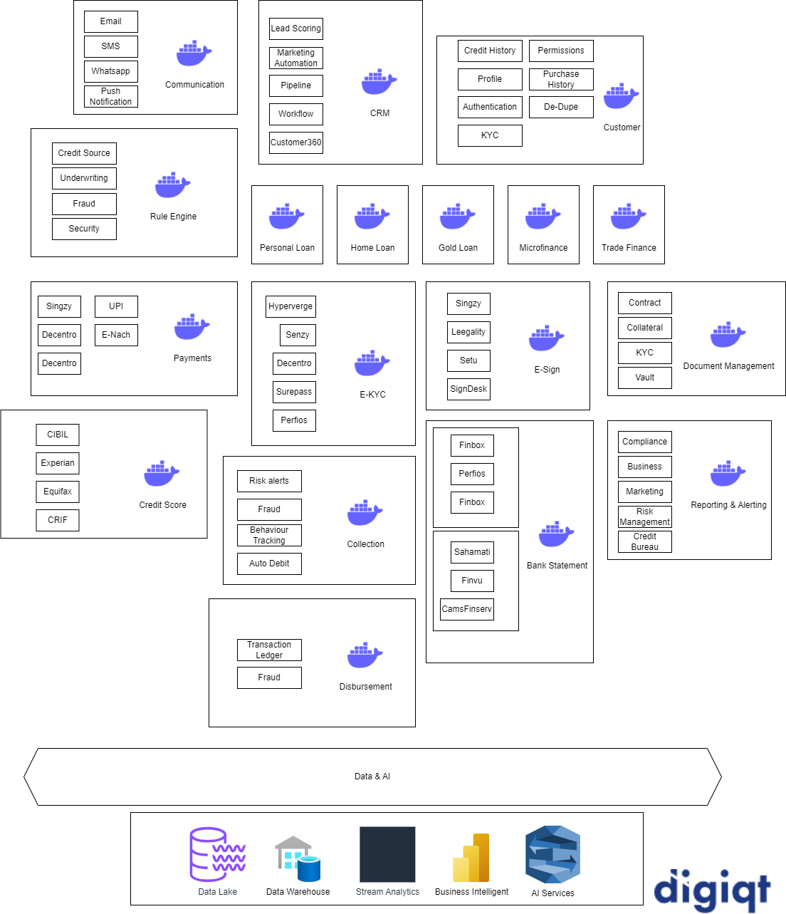 Why Companies Need a Microservices Architecture | Digiqt Blog