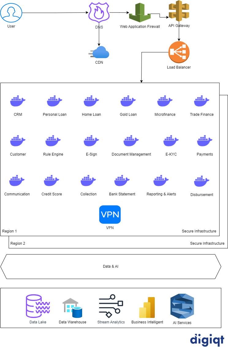Why Companies Need a Microservices Architecture | Digiqt Blog